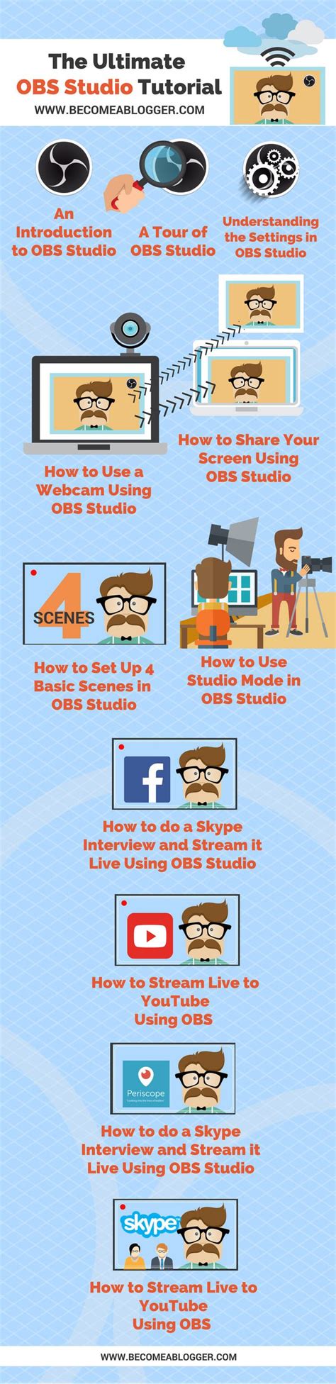Image result for OBS Studio Tutorial