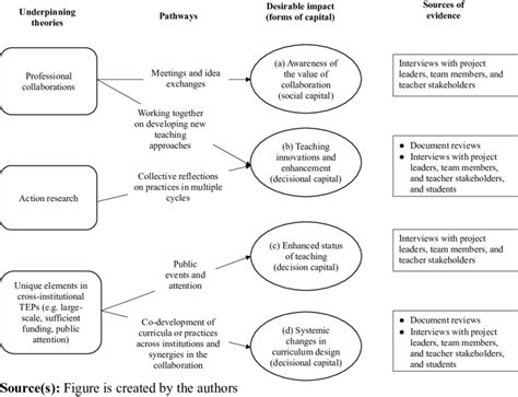 Image result for Generative Change Model