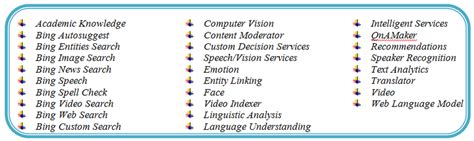 Image result for Moscrosoft Addin for Making API