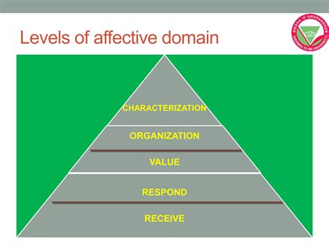 Image result for Educational Objectives