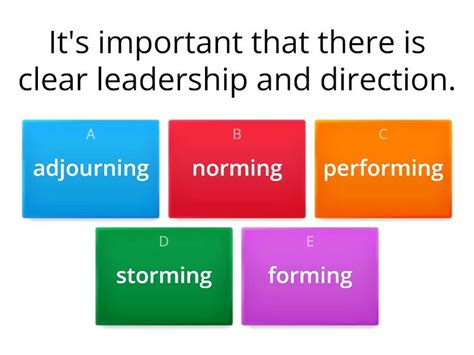 Image result for Tuckman Group Dynamics Model
