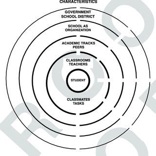 Image result for Context Embedded vs Context Reduced