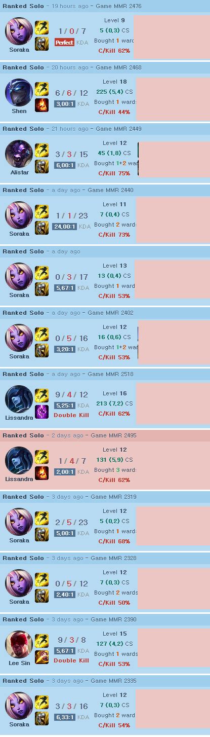 Image result for Soraka Support Guide