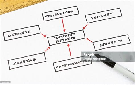 Image result for Classification of Network Flow Chart