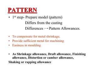Image result for Solid Pattern Casting