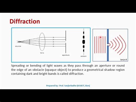 Reflection, Refraction Diffraction Overview Examples Video, 48% OFF