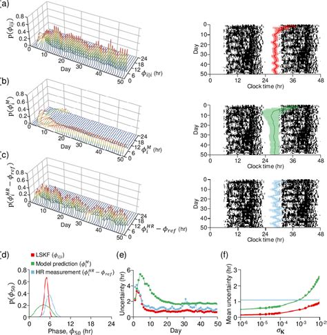 Image result for Kalman Filter Approach