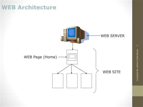 Image result for HTML in Software Engineering