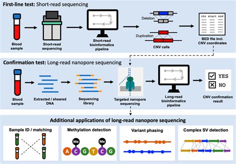 Image result for Ont Adaptive Sampling