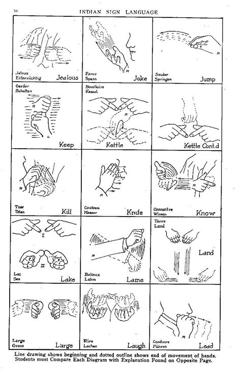 Image result for Native American Sign Language