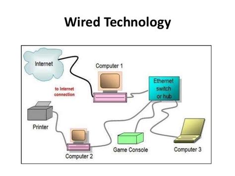 Image result for Wire Less Networks