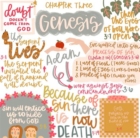 Image result for Genesis Chapter Three