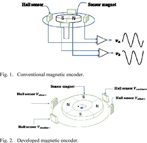 Image result for Absolute Encoder Principle