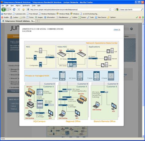 Image result for Juniper Networks Explained