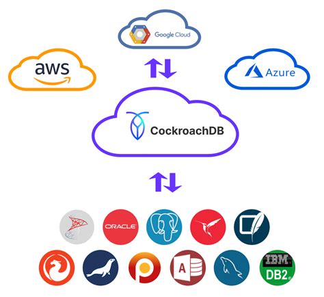 Image result for Cockroachdb Flutter App