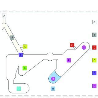 Image result for Chip Tutorial