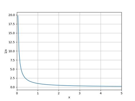 Image result for Computer Science Data Types Limits