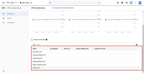 Image result for API Key Maps WordPress