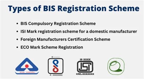 Image result for Bis License