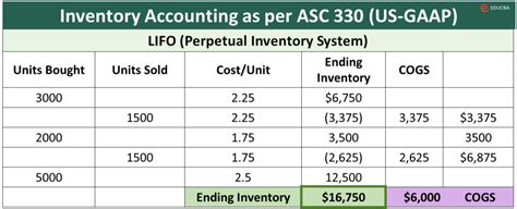 Image result for Quickbook Accounting Software Tutorial