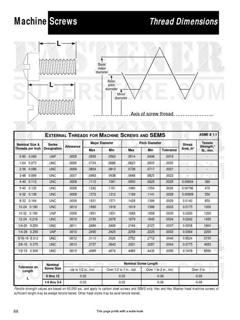 Image result for Machine Thread Size Chart