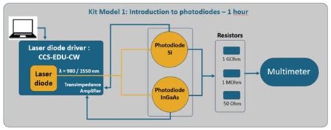 Image result for Screen Synchronization Photodiode Device