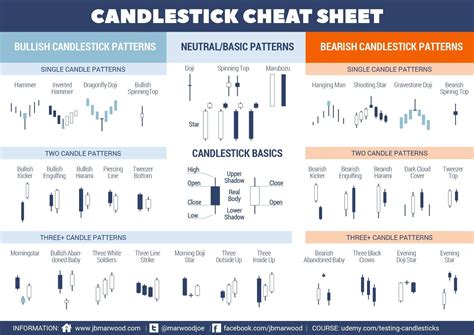 Image result for Most Important Candlestick Patterns