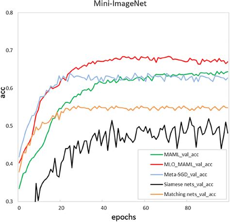 Image result for ImageNet Accuracy