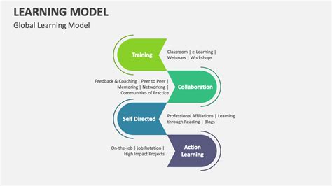 Image result for A Simple Example of a Learning Model