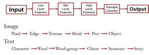 Image result for Automatic Feature Extraction
