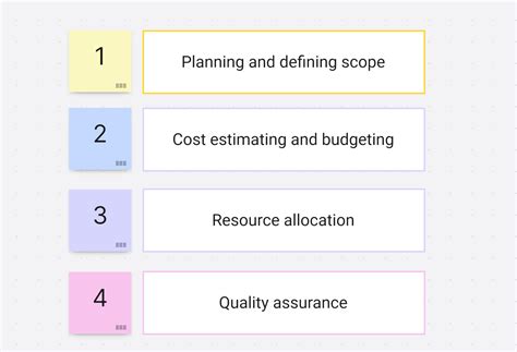 Image result for Project Management