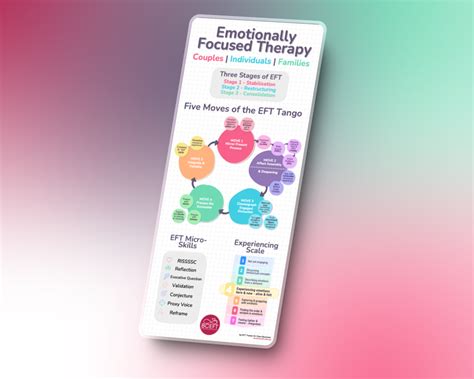 Image result for EFT Infinity Loop