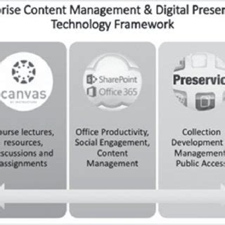 Image result for Framework Technology Course About