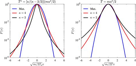 Image result for Normalization of Kappa Distribution Function