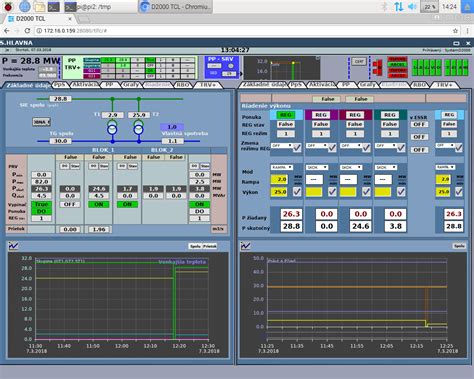 Image result for Raspberry Pi HMI Software
