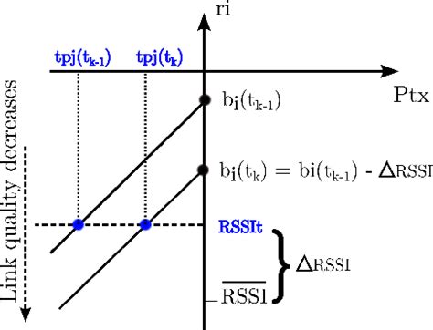 Image result for Integration of Control Law Functions Example