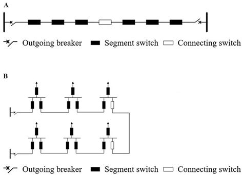 Image result for Closed Loop Distribution System