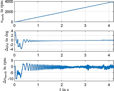 Image result for Examples of Fast Speed On a Ramp