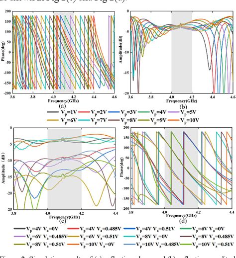 Image result for Metasurface Control