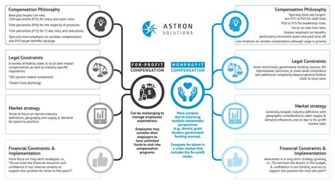 Image result for Executive Compensation Strategy