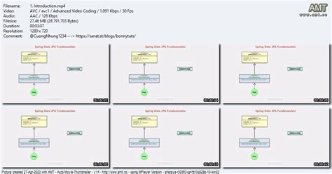 Image result for Spring Hibernate JPA Tutorial