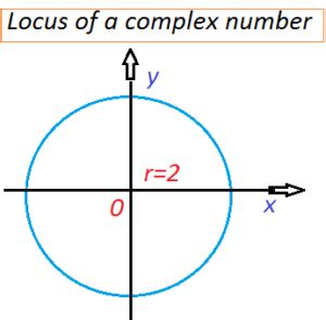 Image result for Locus Point Complex Numbers