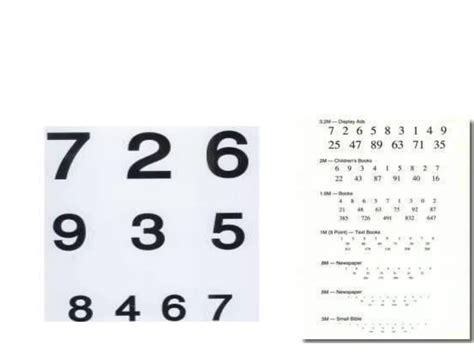 Image result for Low Vision Contrast Chart