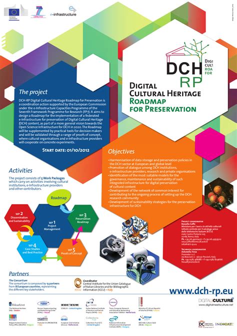 Image result for Creating a Digital Poster