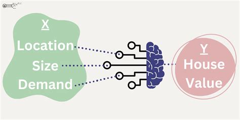 Image result for TerraScan Supervised Learning Model Example