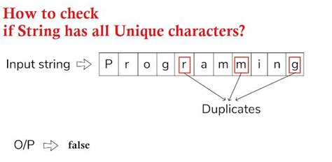 Image result for Maximum Length of a Concatenated String with Unique Characters Java