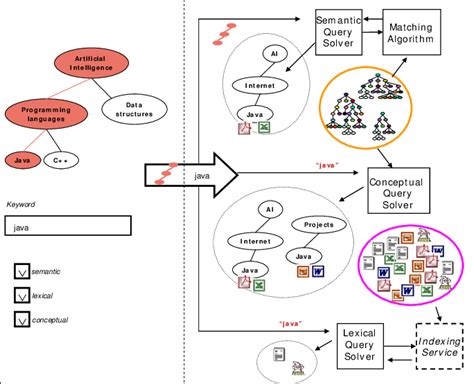 Image result for Query Execution Web Page Module