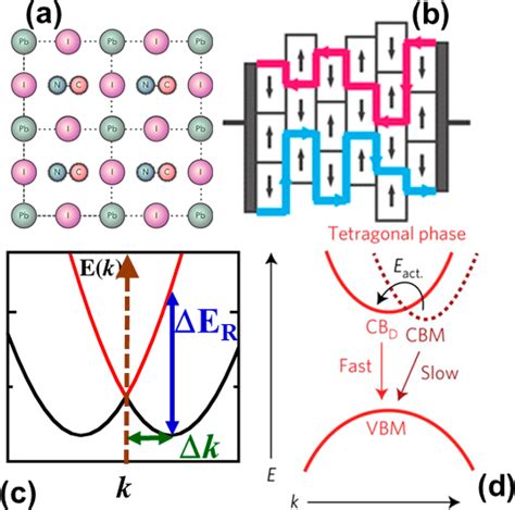 Image result for MAPI Structure