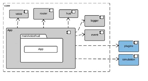 Image result for Module Component