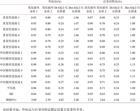 Image result for External Standard Method